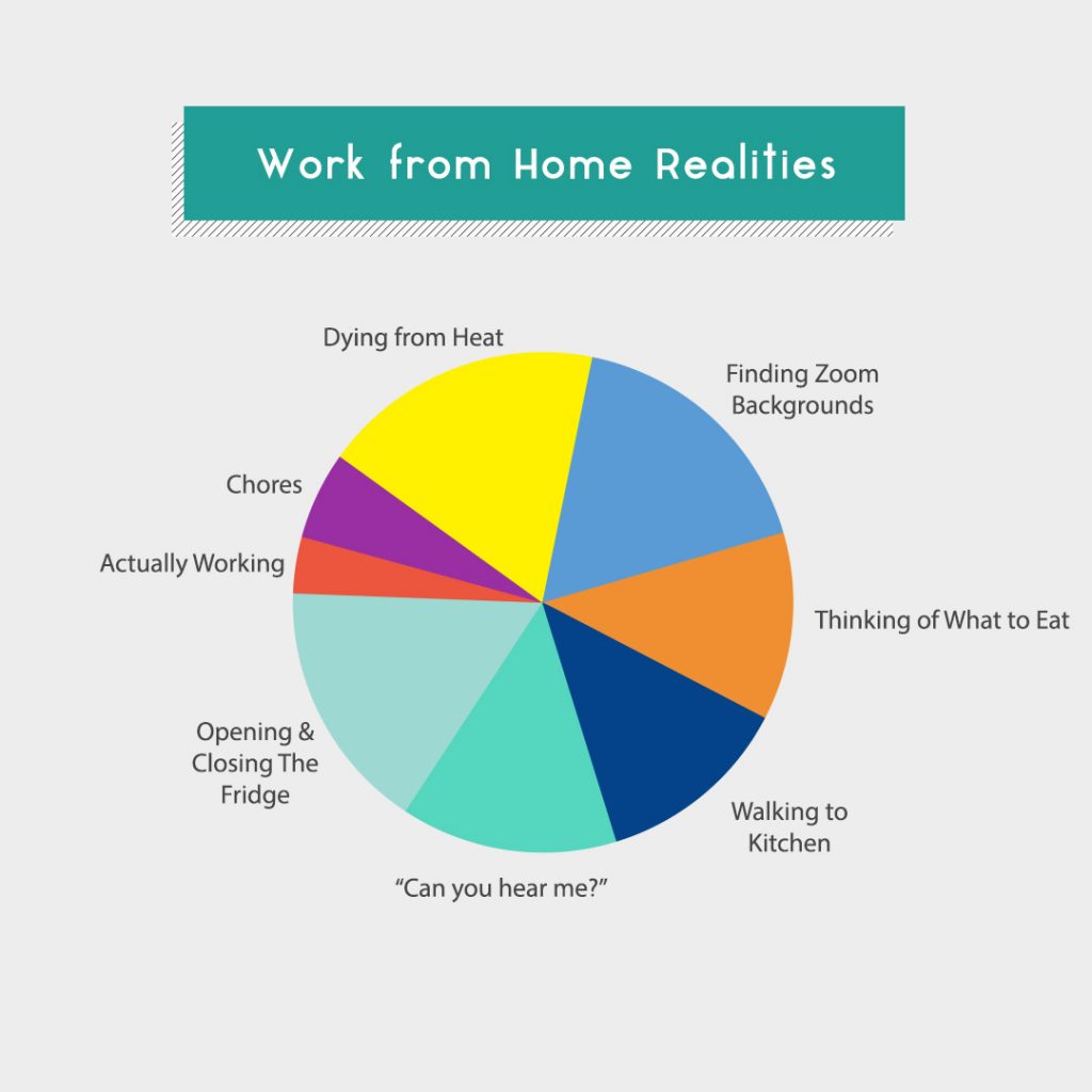 Working From Home: We Miss The Office, Our Colleagues, and Aircon