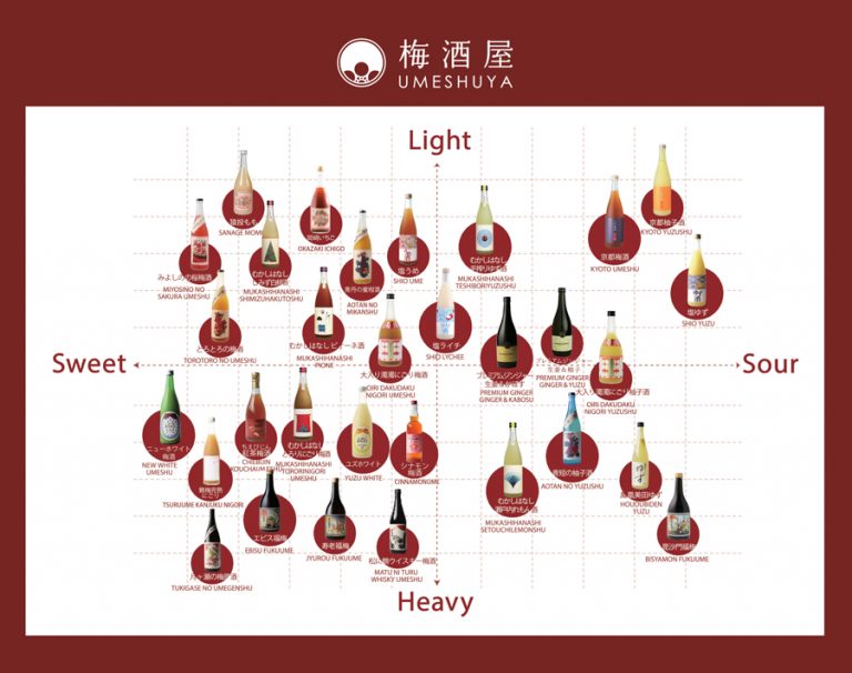 Enjoy Over 30 Types Of Umeshu From Japan At The 2-Day-Only IPPUDO ...